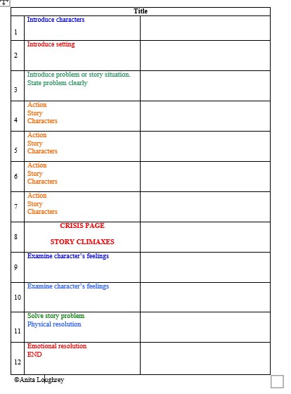 Planning a picture book | Much To Do About Writing