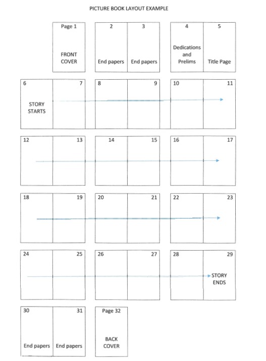 Planning a picture book | Much To Do About Writing